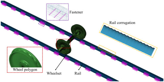 Study on the Interaction between Wheel Polygon and Rail Corrugation in ...