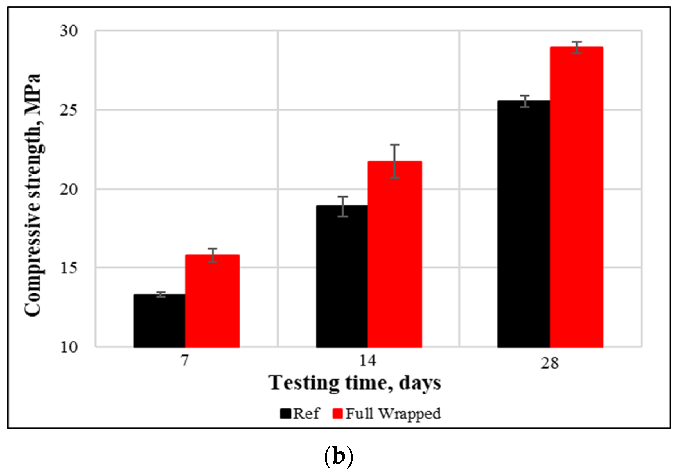 Effect of Non-Woven Polyethylene Terephthalate (PET) Tissue on Fresh ...