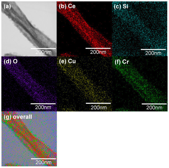 Modification of Electrospun CeO2 Nanofibers with CuCrO2 Particles ...