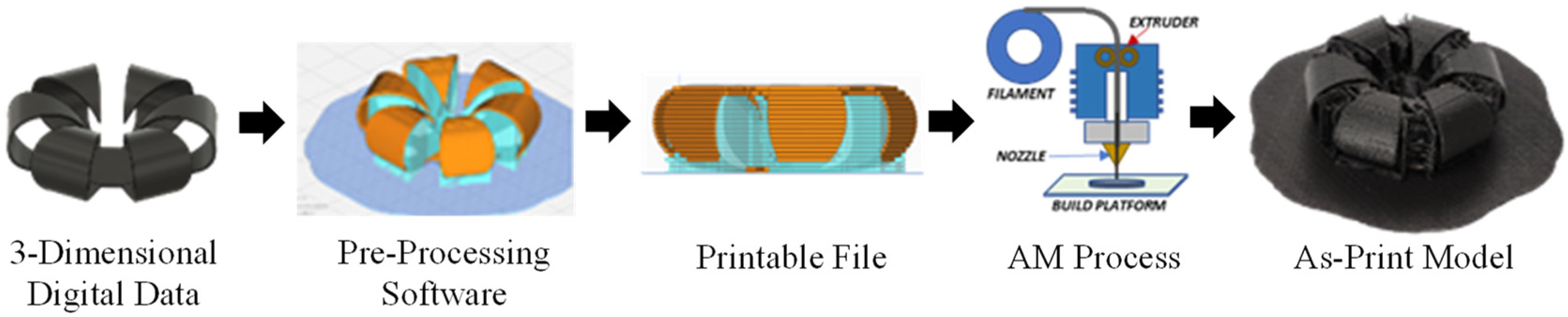 Programmable Thermo-Responsive Self-Morphing Structures Design and ...