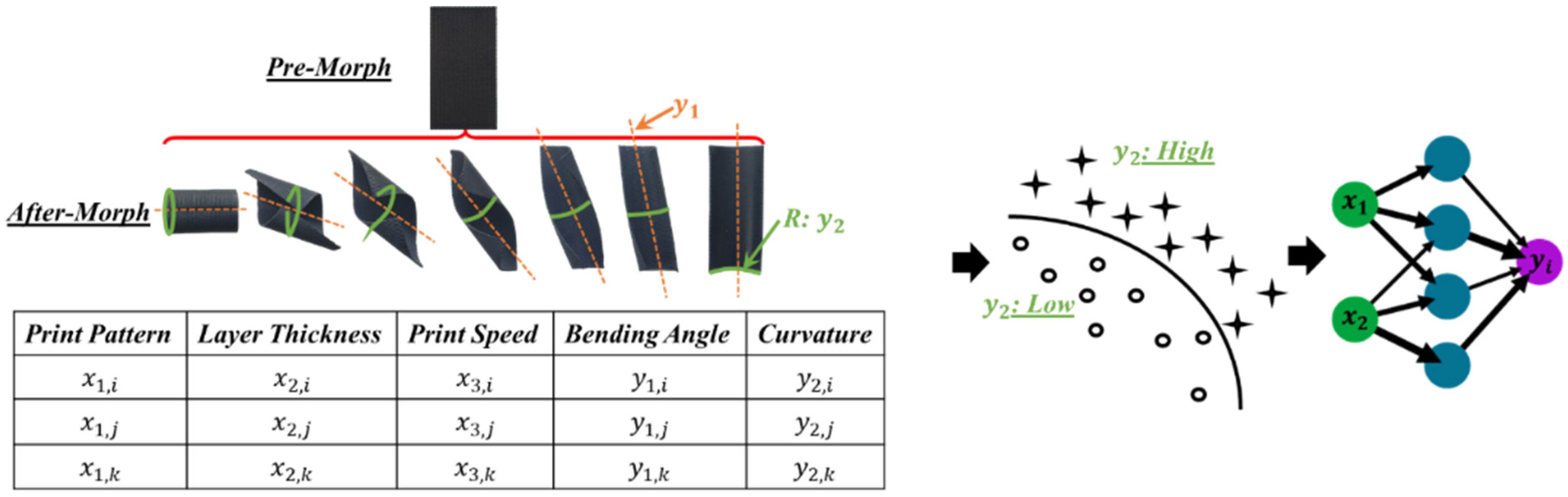 Programmable Thermo-Responsive Self-Morphing Structures Design and ...