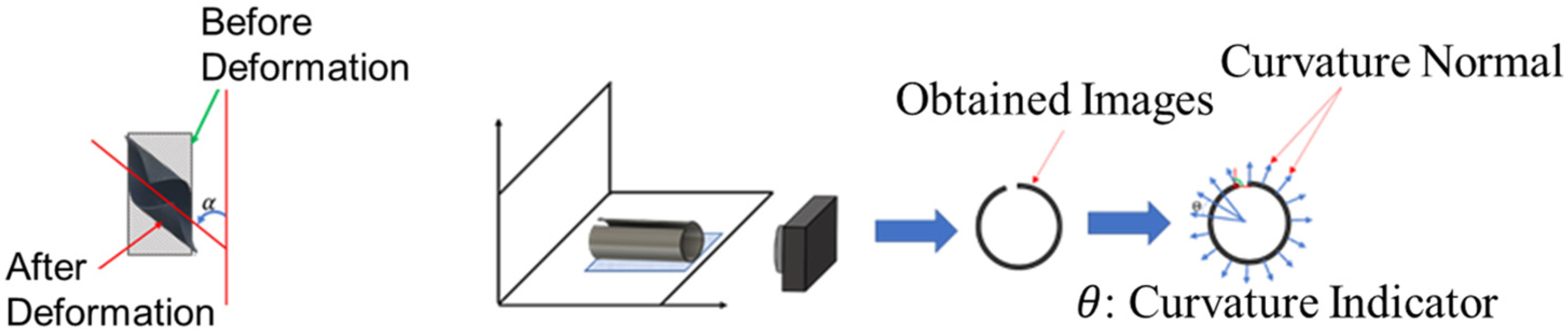 Programmable Thermo-Responsive Self-Morphing Structures Design and ...