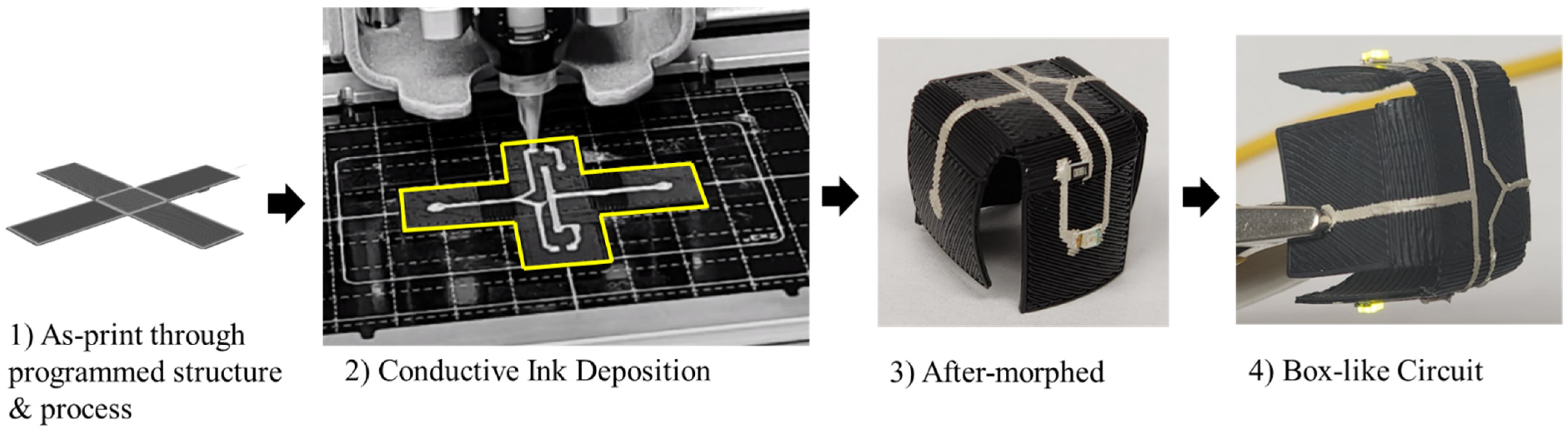 Programmable Thermo-Responsive Self-Morphing Structures Design and Performance