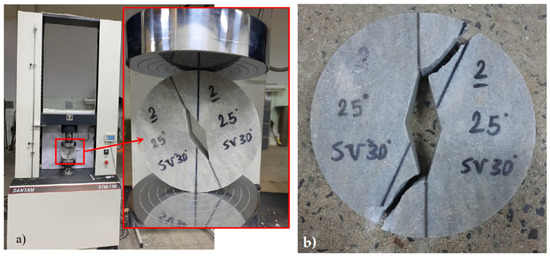 Mixed Mode Fracture Investigation of Rock Specimens Containing Sharp V ...