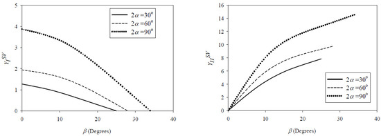 Mixed Mode Fracture Investigation of Rock Specimens Containing Sharp V ...