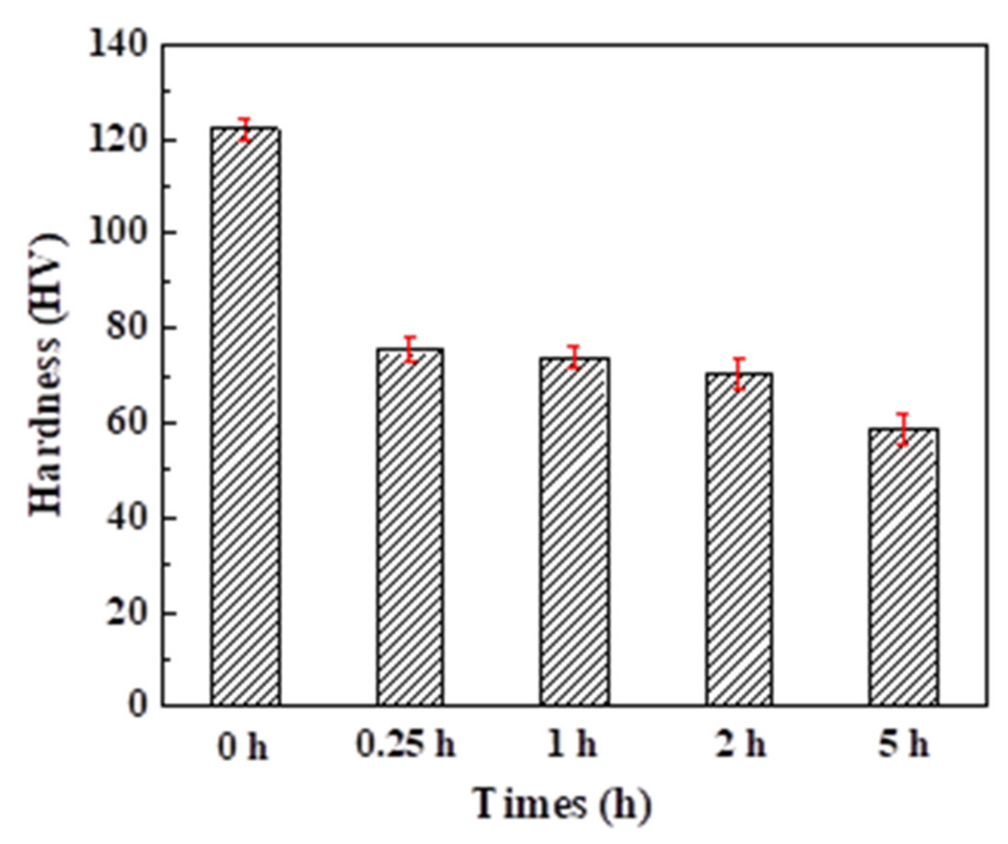 The Effect of Silicon Phase Morphology on Microstructure and Properties ...