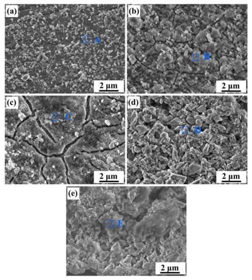 The Effect of Silicon Phase Morphology on Microstructure and Properties ...
