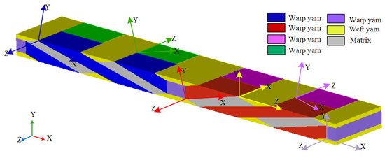 Constituent Parameter Identification of Braided Composite Based on ...