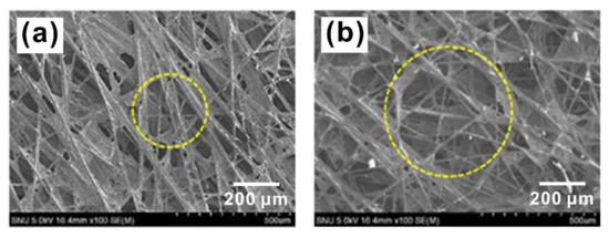 Gas Diffusion Layer for Proton Exchange Membrane Fuel Cells: A Review