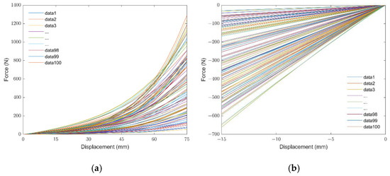 Identification of Hyperelastic Material Parameters of Elastomers by Reverse Engineering Approach