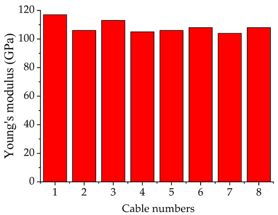 Experimental and Numerical Investigation into the Stability Behaviour ...