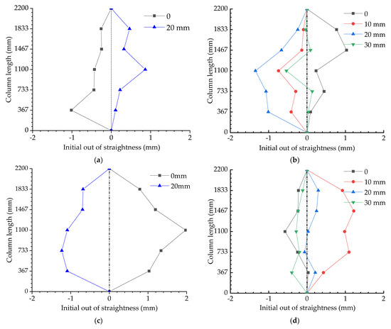 Experimental and Numerical Investigation into the Stability Behaviour ...