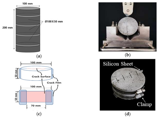 An Experimental Study on the Healing Performance of Complex Capsules ...