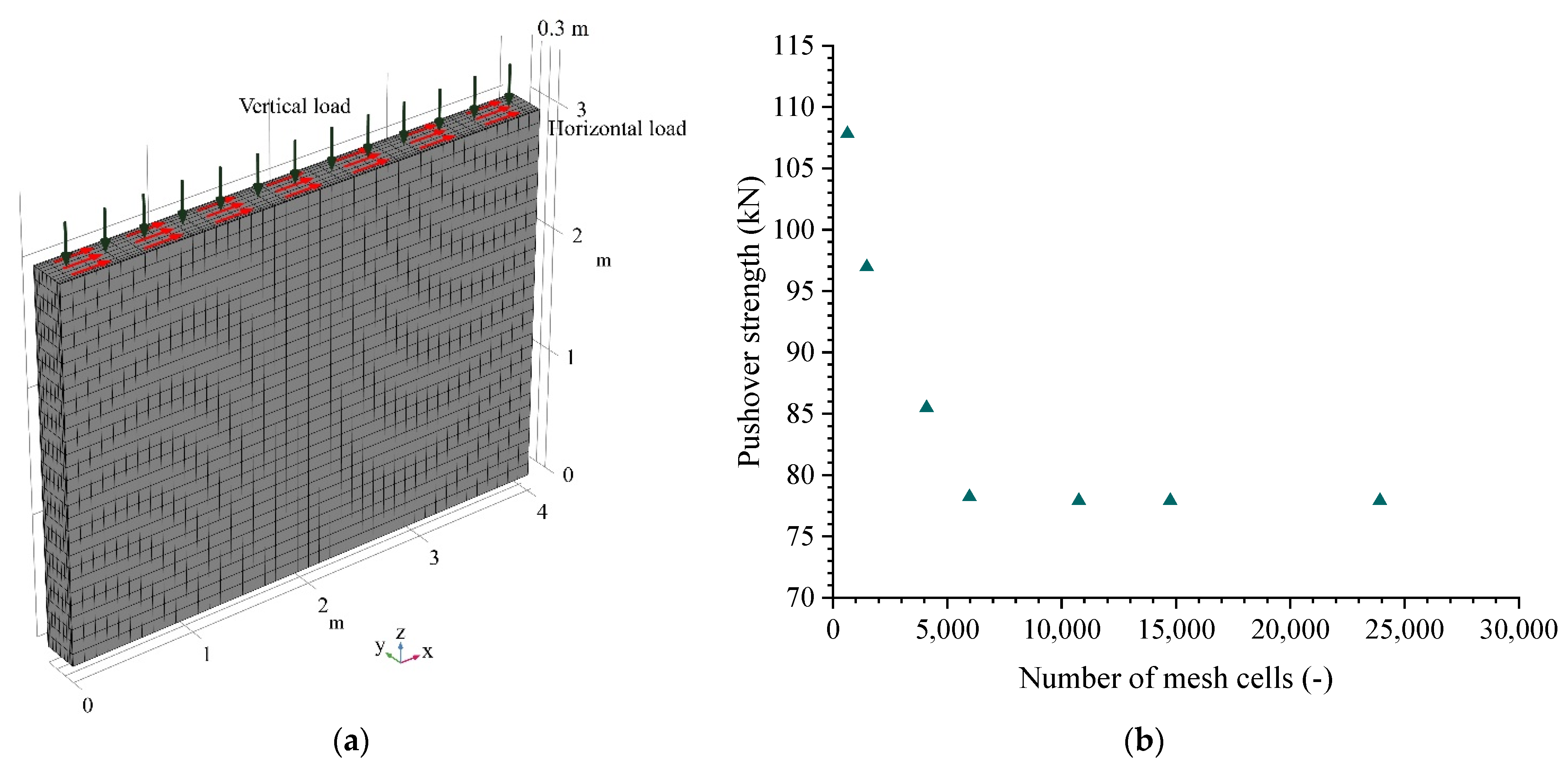 Materials | Free Full-Text | Factors Influencing the Thermo-Hydro ...