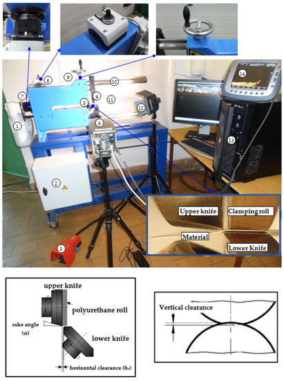 Experimental Research on Sheared Edge Formation in the Shear-Slitting ...