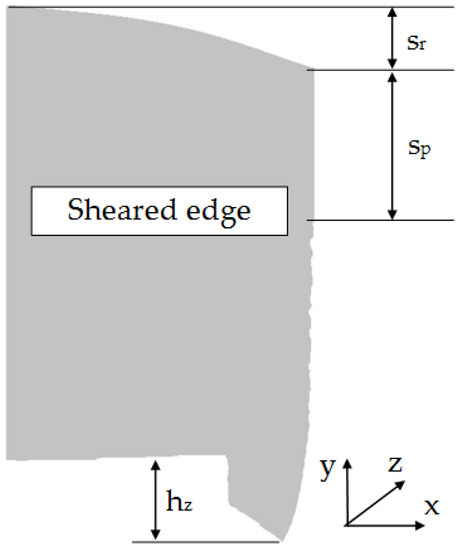 Experimental Research on Sheared Edge Formation in the Shear-Slitting ...