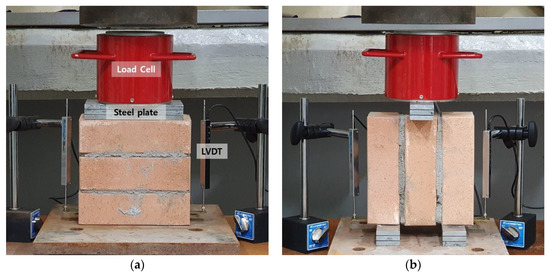 Compressive and Shear Behavior of Masonry Reinforced with Ultra-Rapid ...
