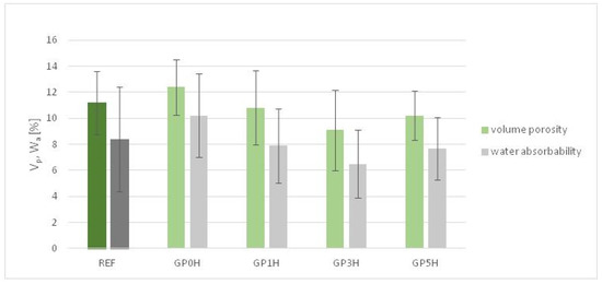Effect of Granite Powder Grain Size and Grinding Time of the Properties ...