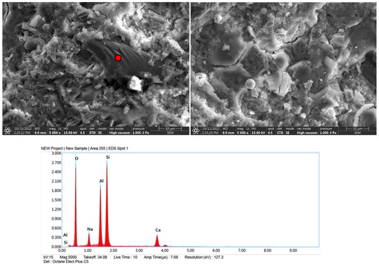 Effect of Granite Powder Grain Size and Grinding Time of the Properties ...