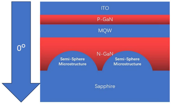 Simulation of Far-Field Light Distribution of Micro-LED Based on Its ...