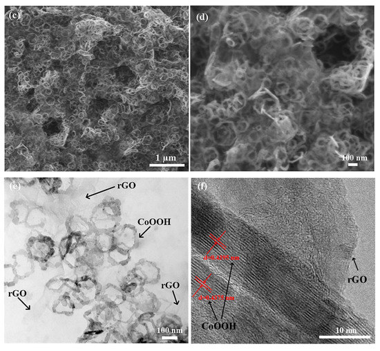 Facile Synthesis of CoOOH Nanorings over Reduced Graphene Oxide and ...