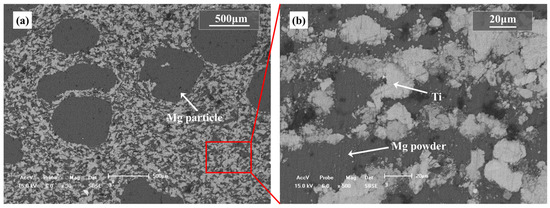 Effect of Mg Powder’s Particle Size on Structure and Mechanical ...