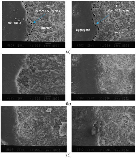Deicer Salt-Scaling Resistance of Concrete Using Recycled Concrete ...