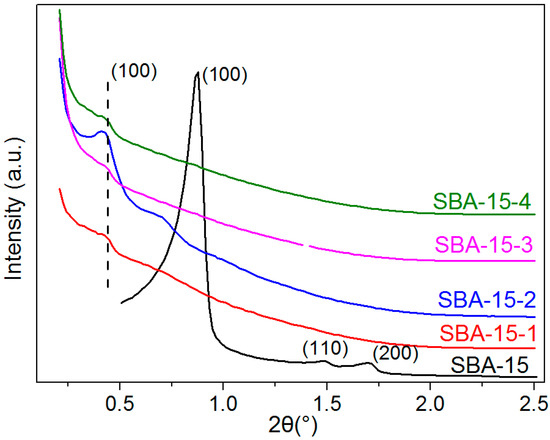 Rational Design of Mesoporous Silica (SBA-15)/PF (Phenolic Resin ...