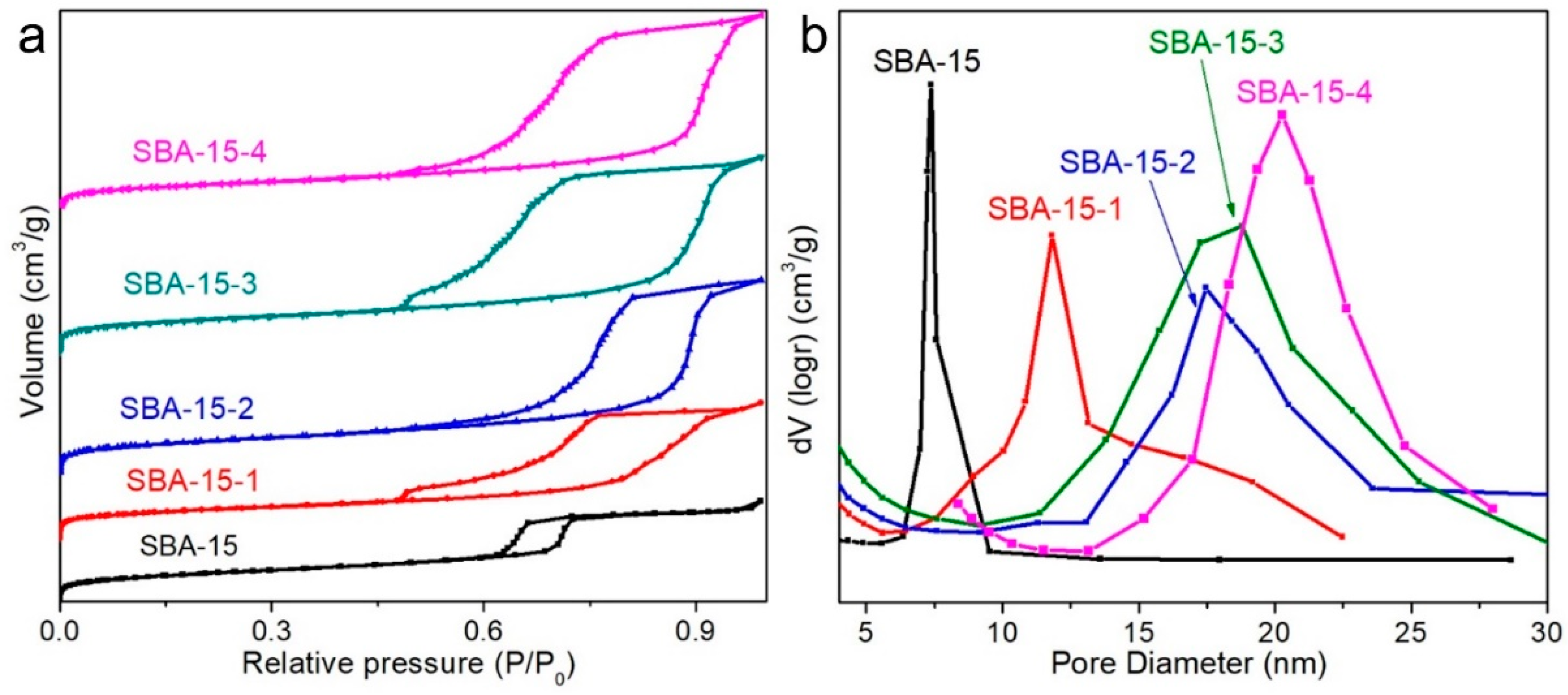 Rational Design of Mesoporous Silica (SBA-15)/PF (Phenolic Resin ...