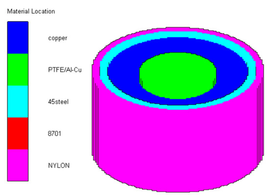 Formation Behaviors of Coated Reactive Explosively Formed Projectile