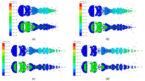 Materials | Free Full-Text | Formation Behaviors of Coated Reactive ...