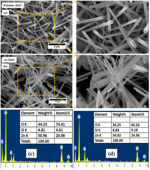 Structural, Morphological, Electronic Structural, Optical, and Magnetic Properties of ZnO ...