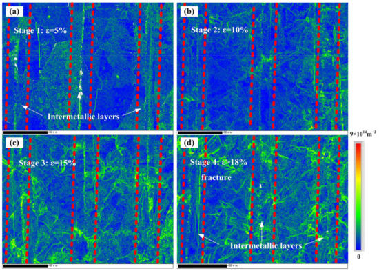 Optimization of Processing Parameter and Mechanical Response Analysis of Advanced Heterogeneous ...