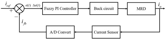 Research on Current Drive System of Magnetorheological Damper Based on Fuzzy PI Control