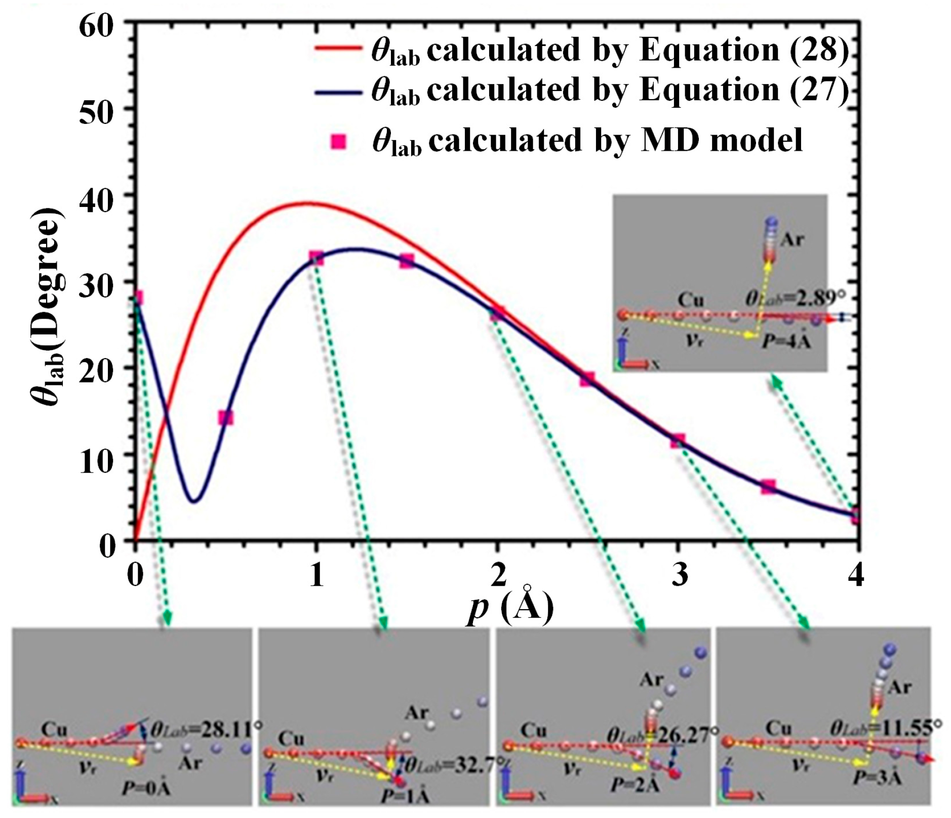 Influence of Target-Substrate Distance on the Transport Process of ...