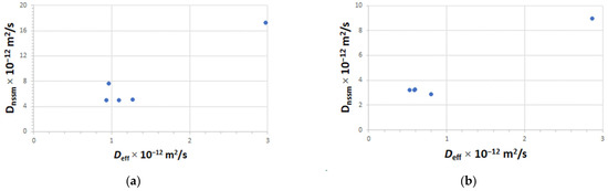 Chloride Diffusion in Concrete Made with Coal Fly Ash Ternary and ...