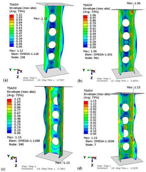 Stability Analysis of Thin-Walled Perforated Composite Columns Using Finite Element Method