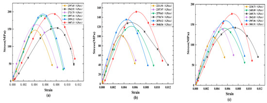 Experimental Investigation of Pre-Flawed Rocks under Dynamic Loading ...