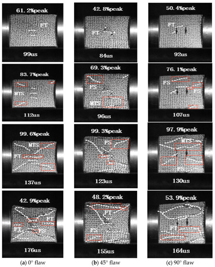 Experimental Investigation of Pre-Flawed Rocks under Dynamic Loading ...