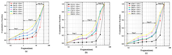 Experimental Investigation of Pre-Flawed Rocks under Dynamic Loading ...