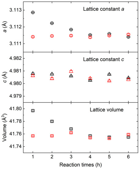 Effect of Residual Oxygen Concentration on the Lattice Parameters of ...