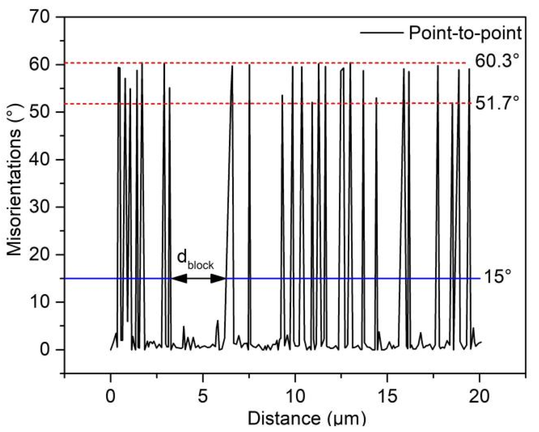 Effect of Hot Deformation Parameters on Heat-Treated Microstructures ...