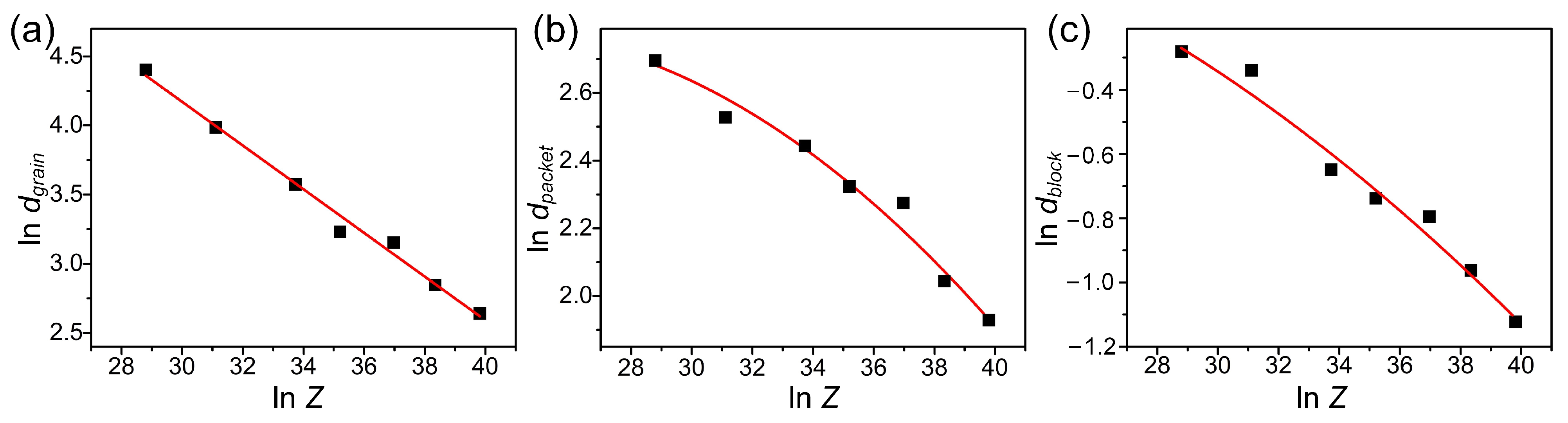 Effect of Hot Deformation Parameters on Heat-Treated Microstructures ...