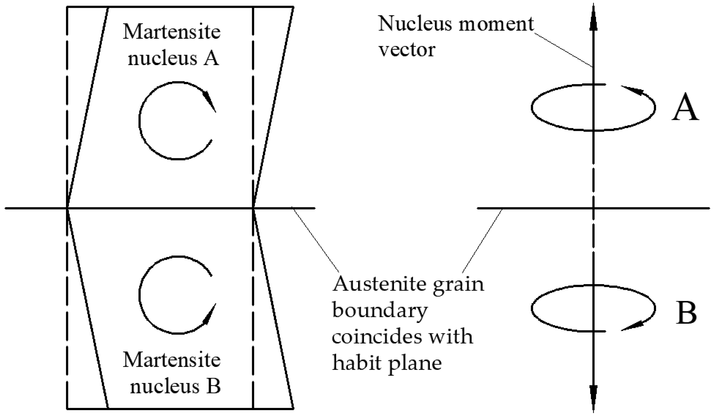Effect of Hot Deformation Parameters on Heat-Treated Microstructures ...