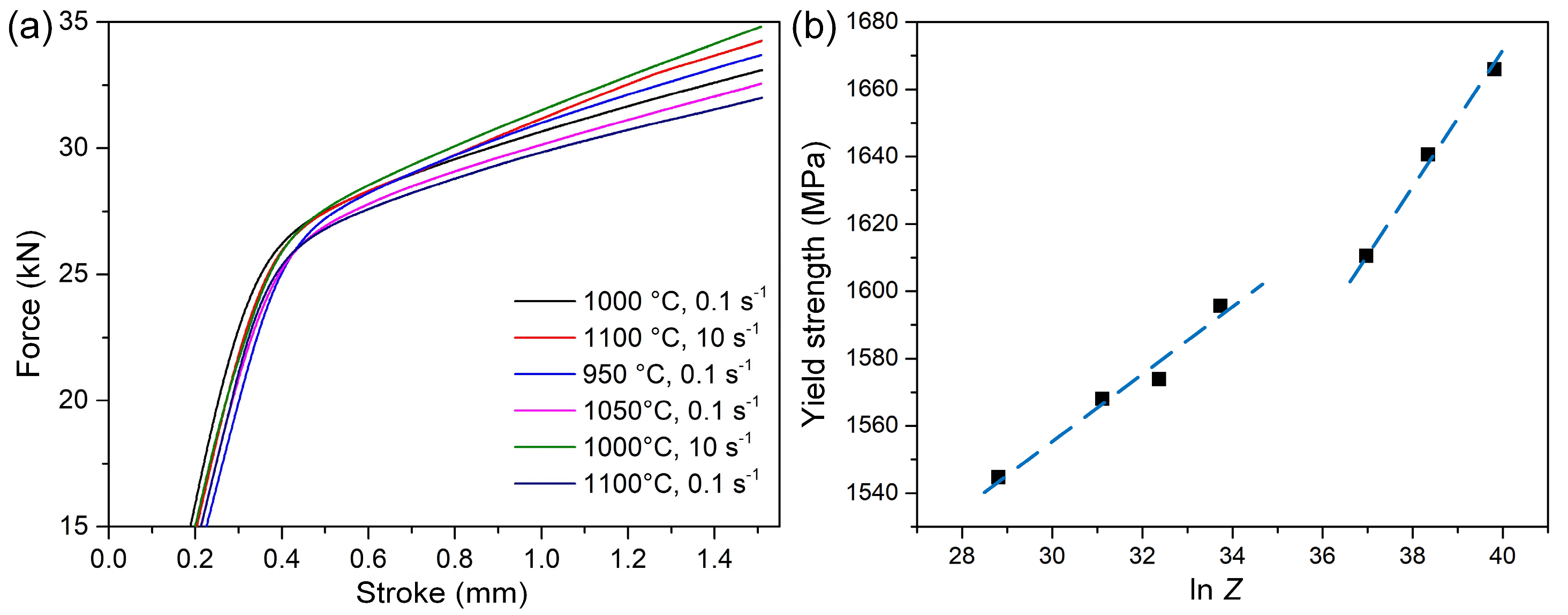 Effect of Hot Deformation Parameters on Heat-Treated Microstructures ...