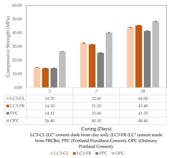 Effects of Alternate Wet and Dry Conditions on the Mechanical and Physical Performance of ...
