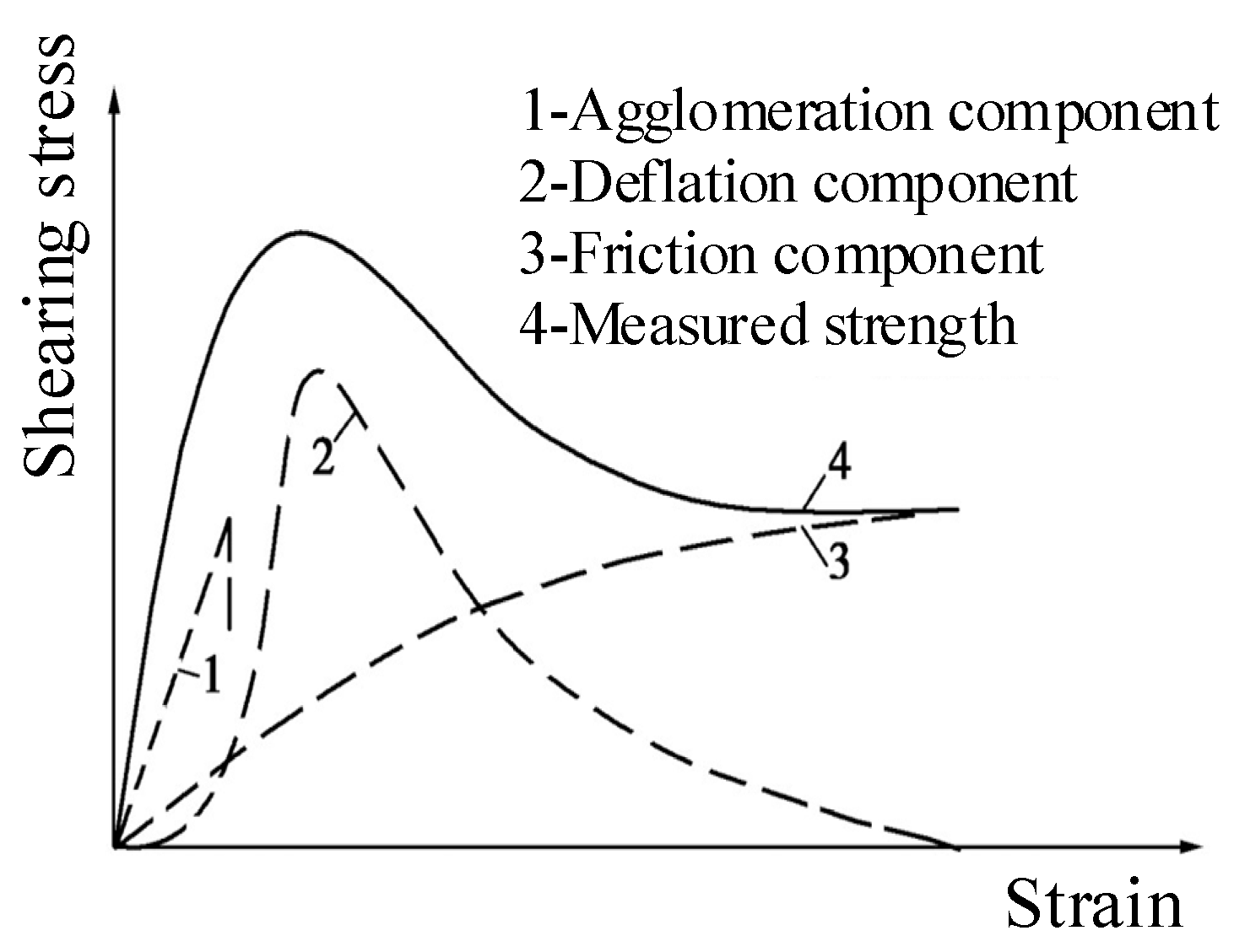 Experimental Static and Dynamic Characteristics of Recycled Waste Tire ...