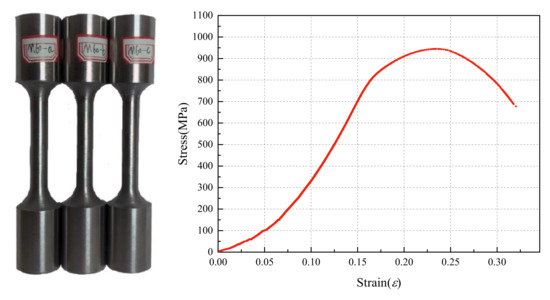 Experimental Study on Variable-Amplitude Fatigue Performance of M60 ...
