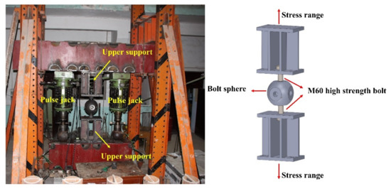Experimental Study on Variable-Amplitude Fatigue Performance of M60 ...