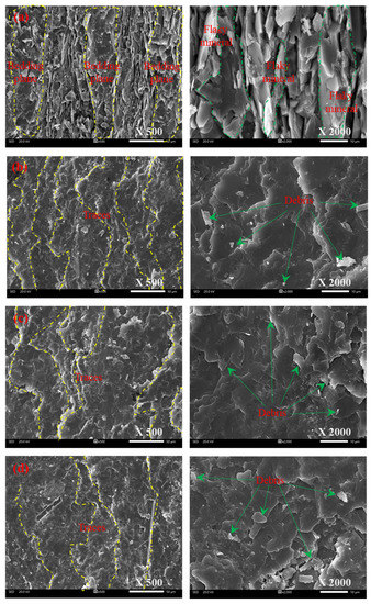 Mechanical Properties and Failure Behavior of Dry and Water-Saturated ...